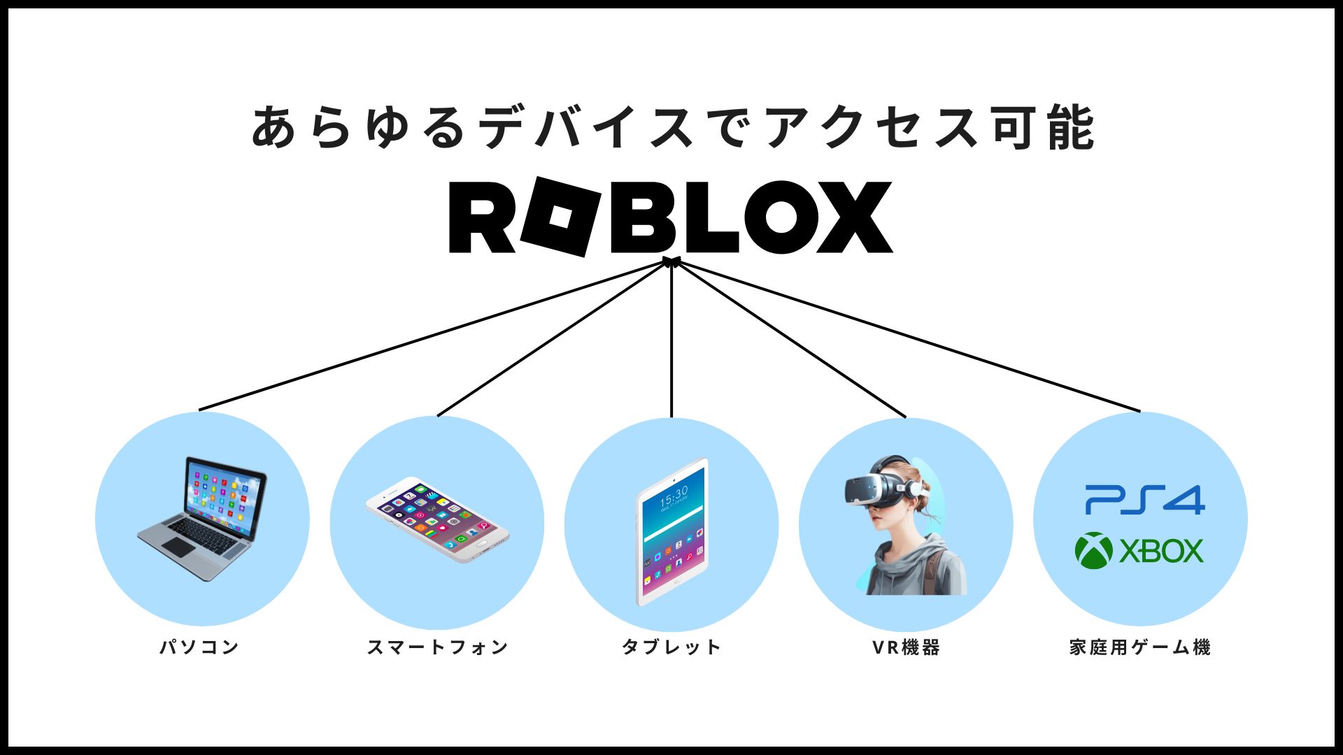 ROBLOX(ロブロックス)のスマホ/タブレットへのインストール方法 - メタコレ